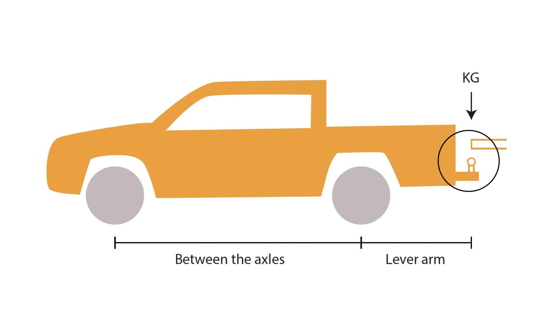How Weight Affects Towing Stability - What's Up Downunder